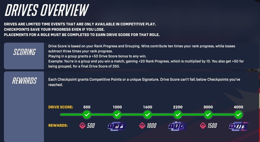 Overwatch 2 Competitive Drive Boosting Services, OW2 Competitive Drive ...