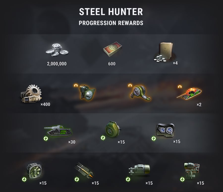 World of Tanks Steel Hunter Boost, Professional WoT Event Boosting ...