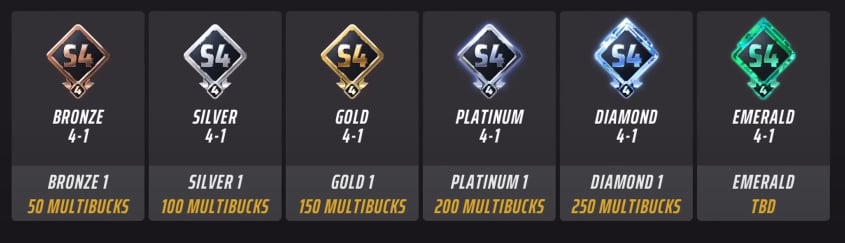 Buy The Finals World Tour Boost, Pro The Finals World Tour Boosting at ...