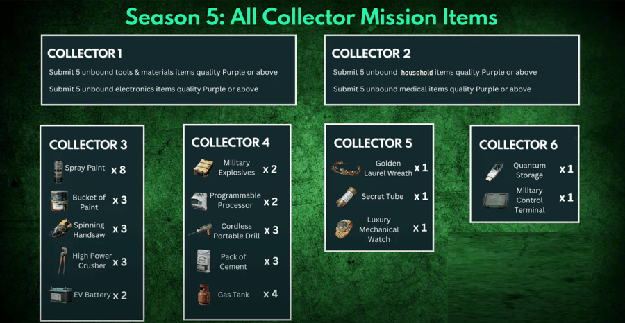 Buy Delta Force Collector Quest, Delta Force Collector Quest Carry