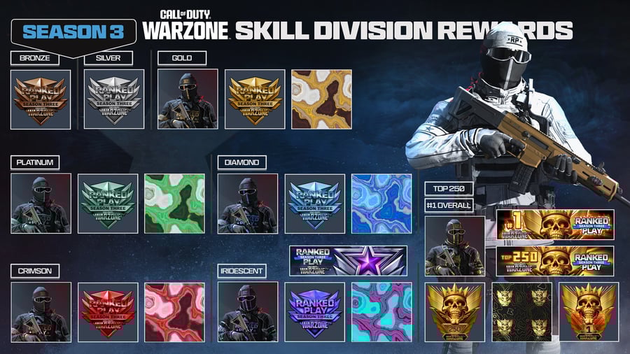Buy Call of Duty Warzone Ranked Boosting, Warzone Rank Boost Services at Overgear.com