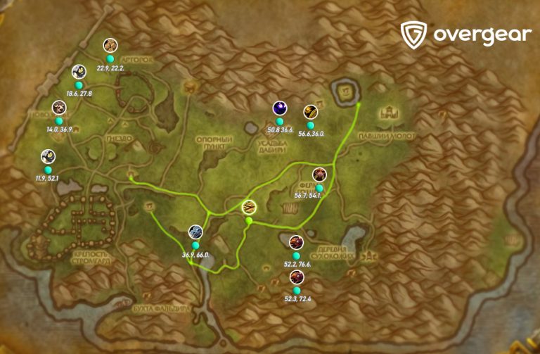 Complete Guide on Warfronts in WoW Battle for Azeroth - Pro Tips