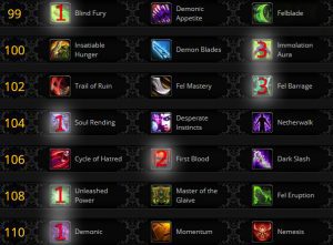 WoW SimulationCraft Full Guide - Overgear Guides