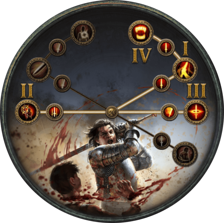 Cyclone build guide, all about Path of Exile Cyclone | Overgear Guides