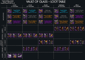 Master Vault of Glass drops, loot table - Destiny 2 Vog Guides