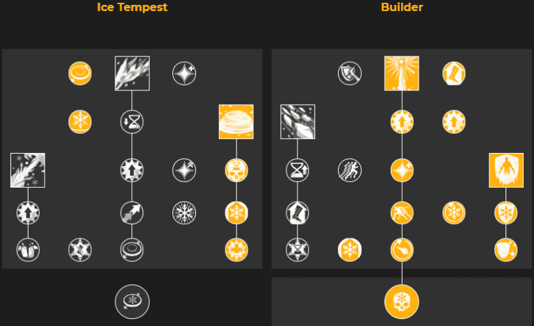 The Best Class and Weapon Builds - Pro Tips