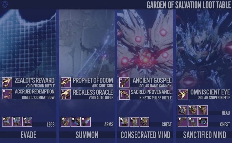 Destiny 2: Raid and Dungeon Rotation - Pro Tips