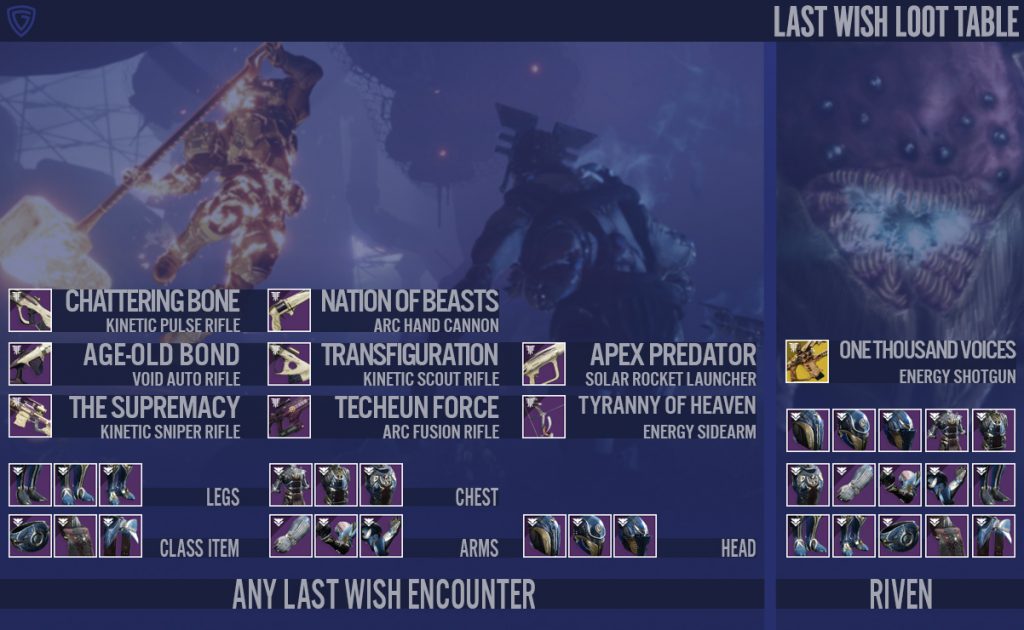 Destiny 2: Raid and Dungeon Rotation - Pro Tips