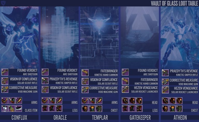 Destiny 2: Raid and Dungeon Rotation - Pro Tips