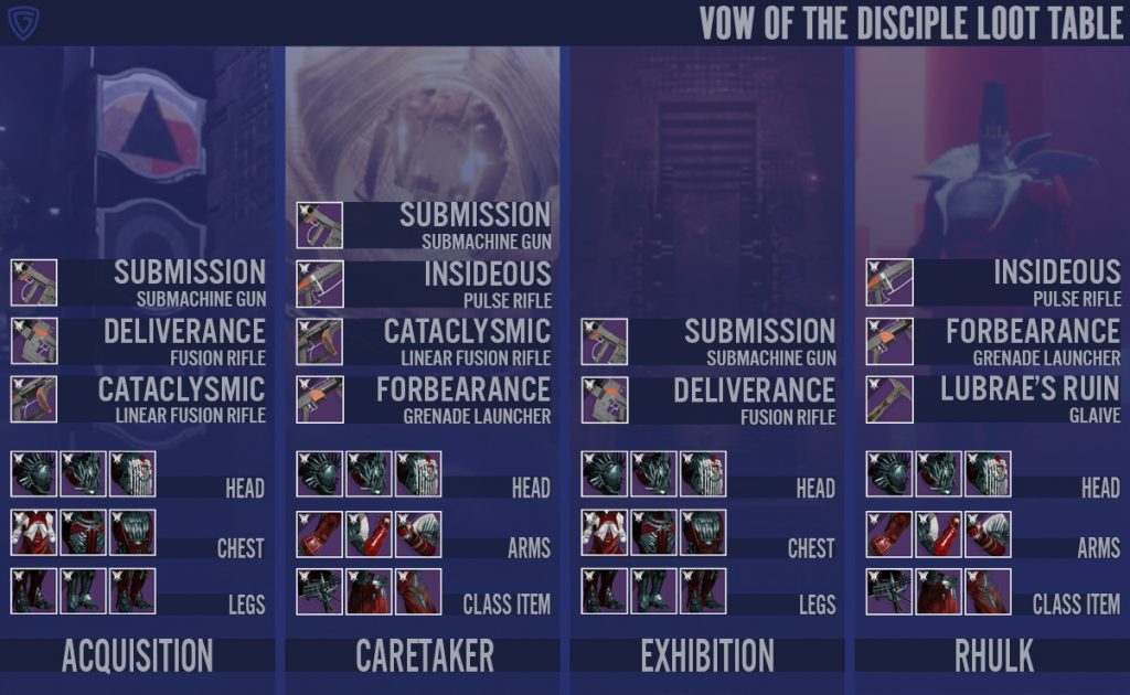 Destiny 2: Raid and Dungeon Rotation - Pro Tips