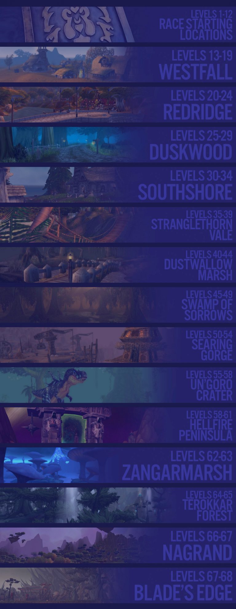 WotLK Classic Leveling guide - fastest leveling class, dungeons, zones