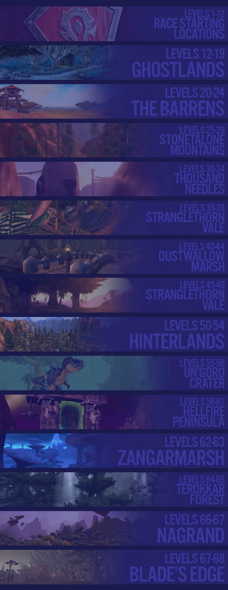 WotLK Classic Leveling guide - fastest leveling class, dungeons, zones