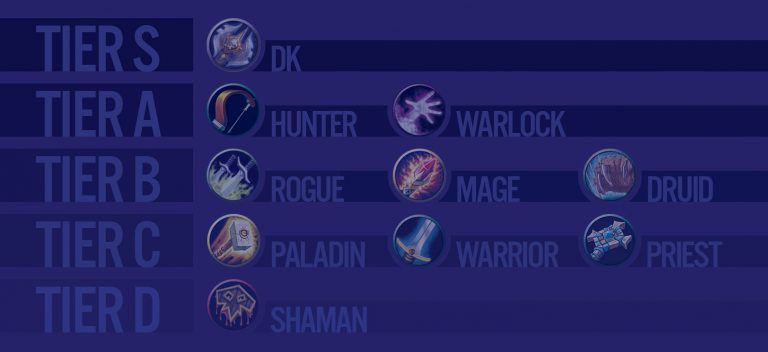 WotLK Classic Leveling guide - fastest leveling class, dungeons, zones