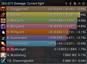 WotLK Classic Best Addons for PvP, PvE, Professions