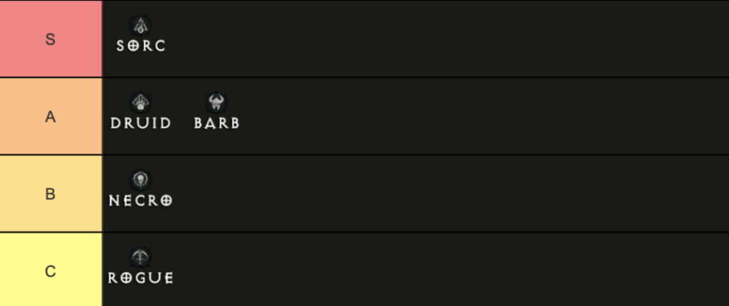 DIABLO 4 Class Tier List, dps, ranking - Overgear Guides