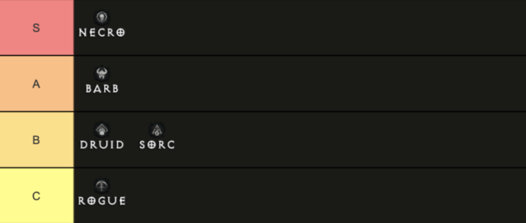 DIABLO 4 Class Tier List, dps, ranking - Overgear Guides
