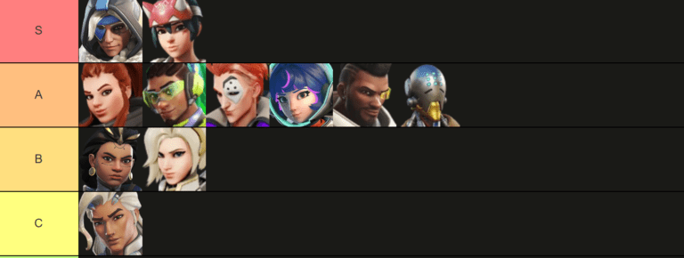 Overwatch 2 Hero Tier List - Pro Tips
