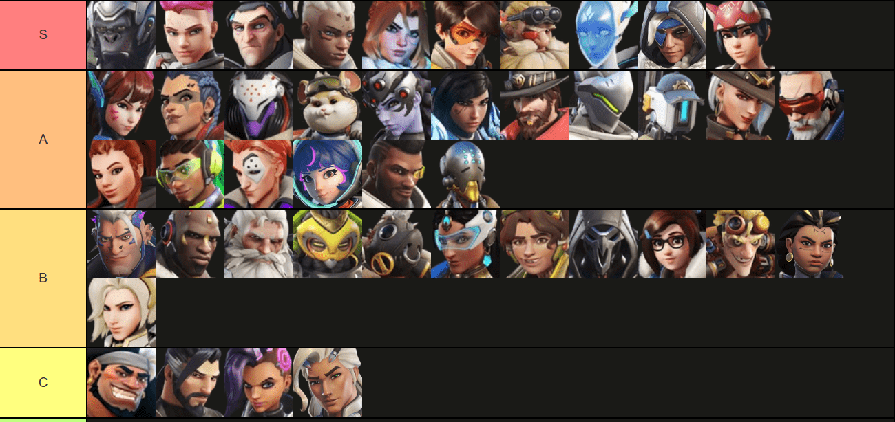 Overwatch 2 Hero Tier List - Pro Tips