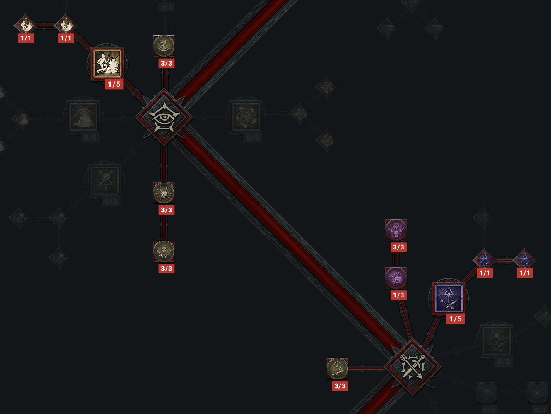 Diablo 4 Best Rogue Build - Pro Tips