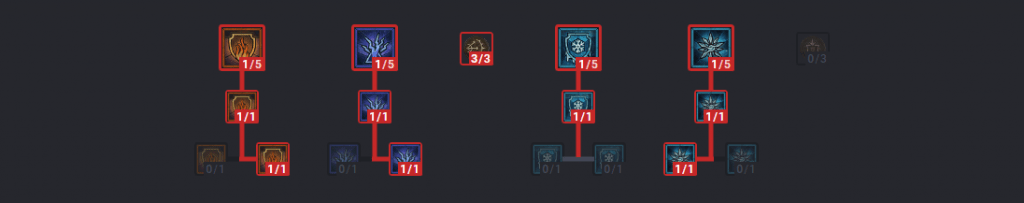 Diablo 4 Arc Lash Sorcerer Build Guide - Pro Tips