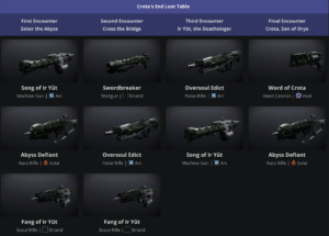 Destiny 2 Crota's End Raid Guide - Pro Tips