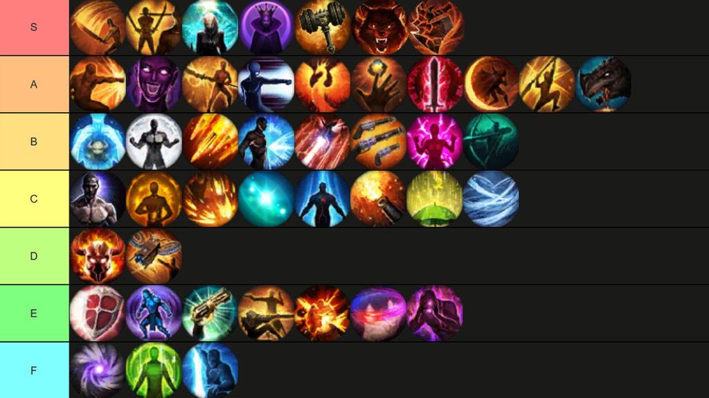 Lost Ark Max DPS Classes - Pro Tips