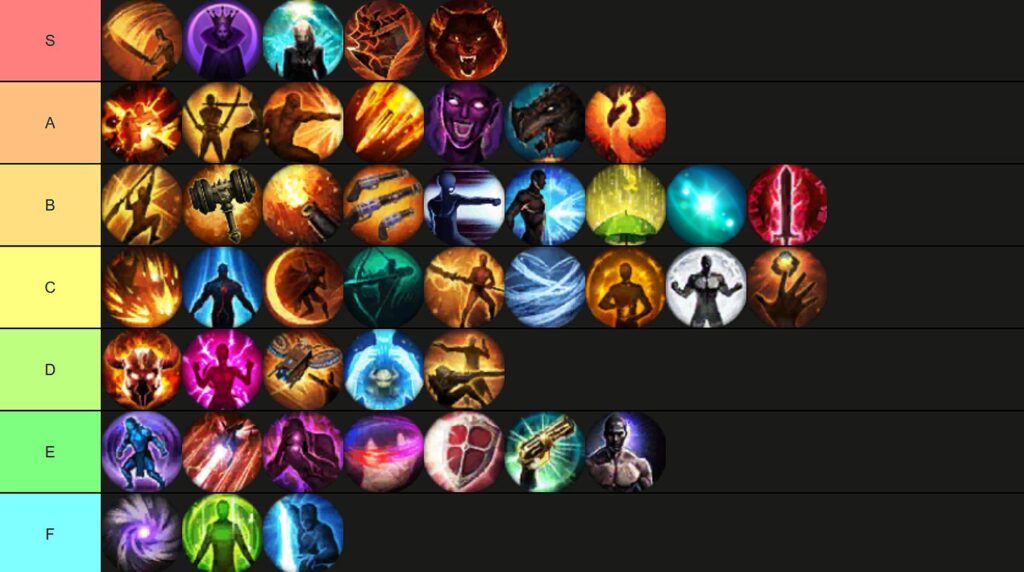 Lost Ark Max DPS Classes - Pro Tips