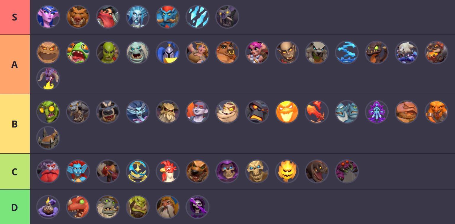Warcraft Rumble Full Tier List - Pro Tips