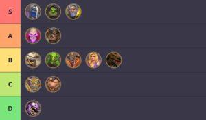 Warcraft Rumble Full Tier List - Pro Tips