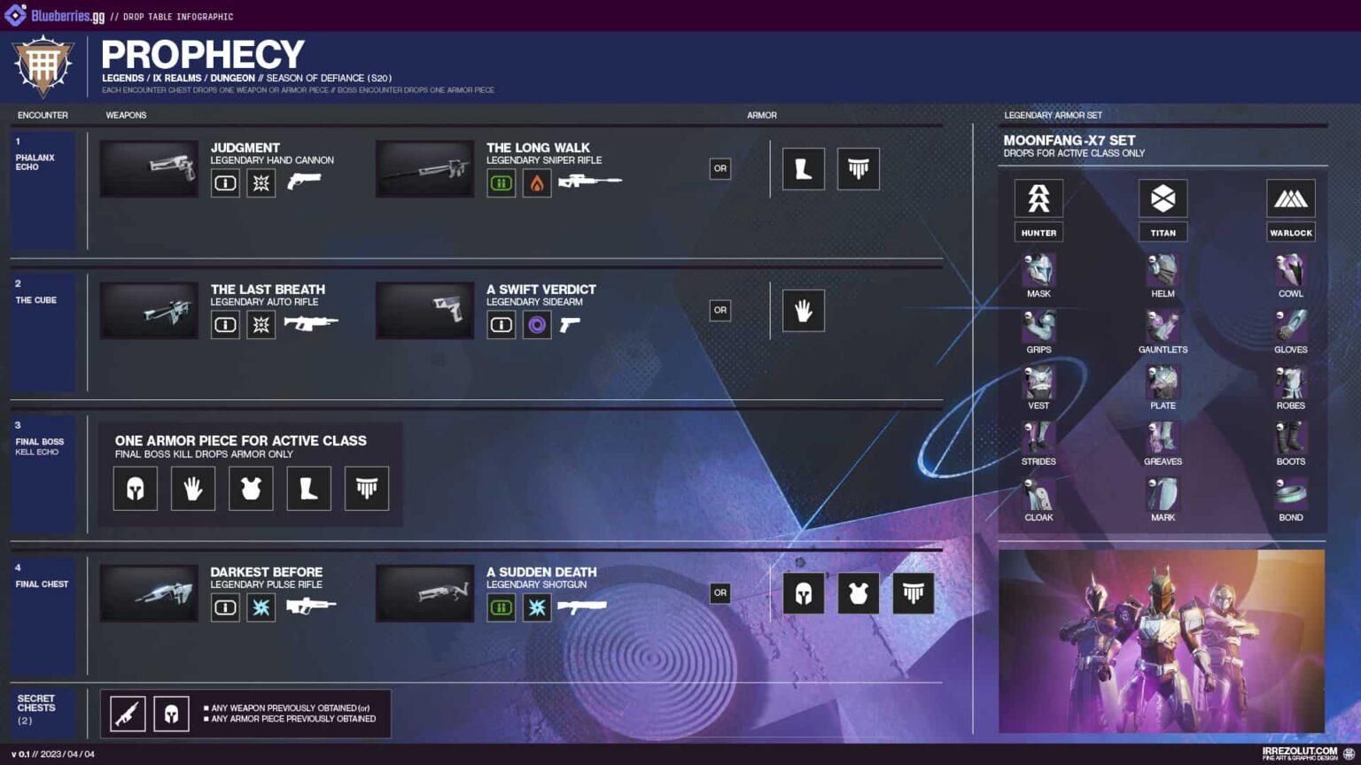 Prophecy Dungeon Guide - Pro Tips