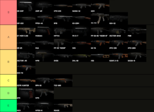 Escape from Tarkov What Weapon to Use - Pro Tips