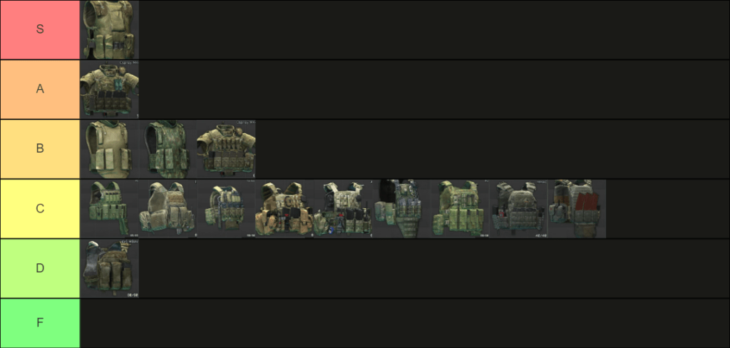 Escape from Tarkov What Armor to Use - Pro Tips