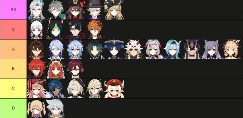 Genshin Impact Best Team Composition - Pro Tips