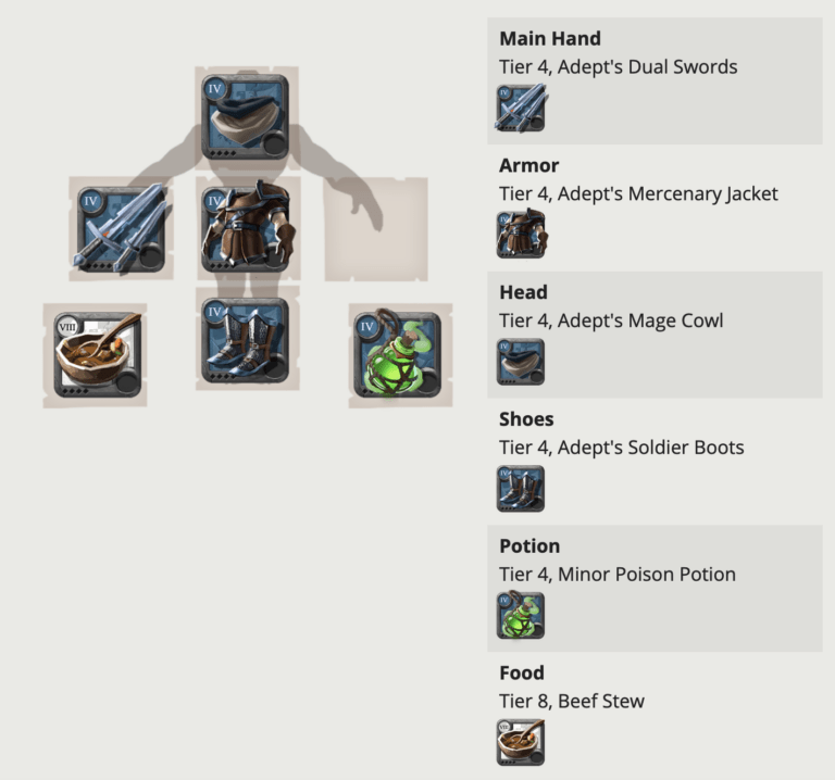 Best Albion Online Builds - Pro Tips