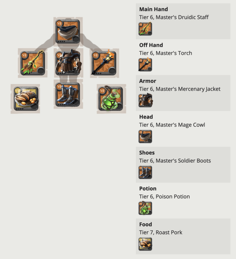 Best Albion Online Builds - Pro Tips