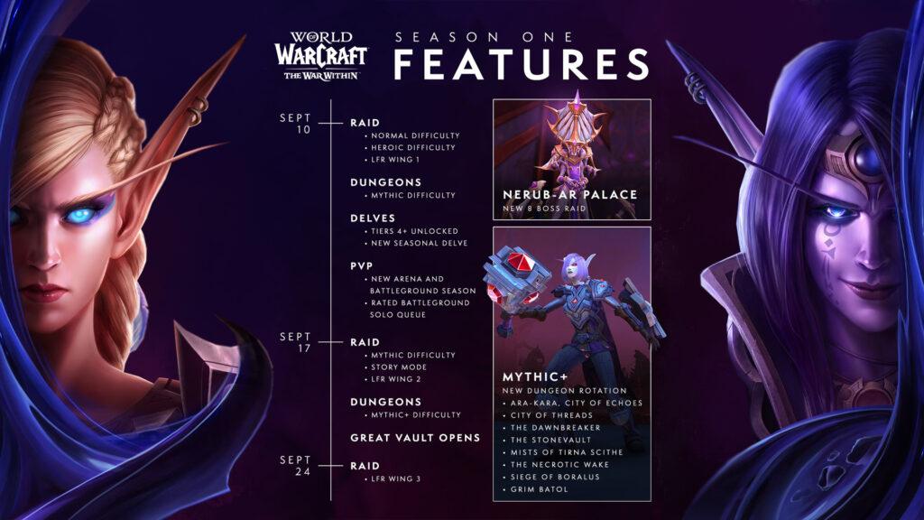 The War Within Expansion Overview - Pro Tips