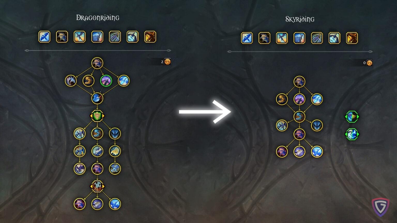 The War Within Skyriding Guide - Pro Tips