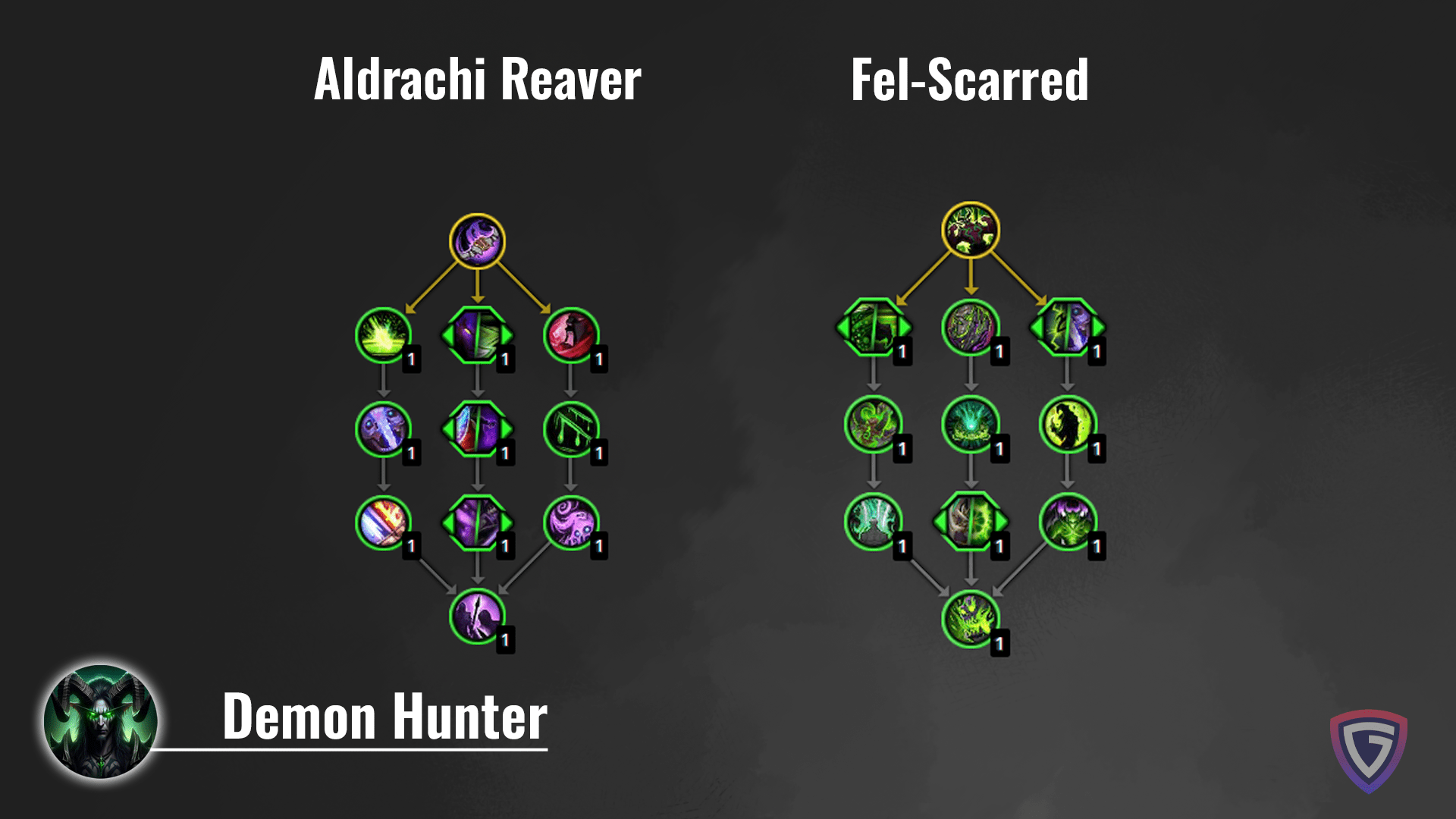 The War Within Hero Talents Overview - Pro Tips