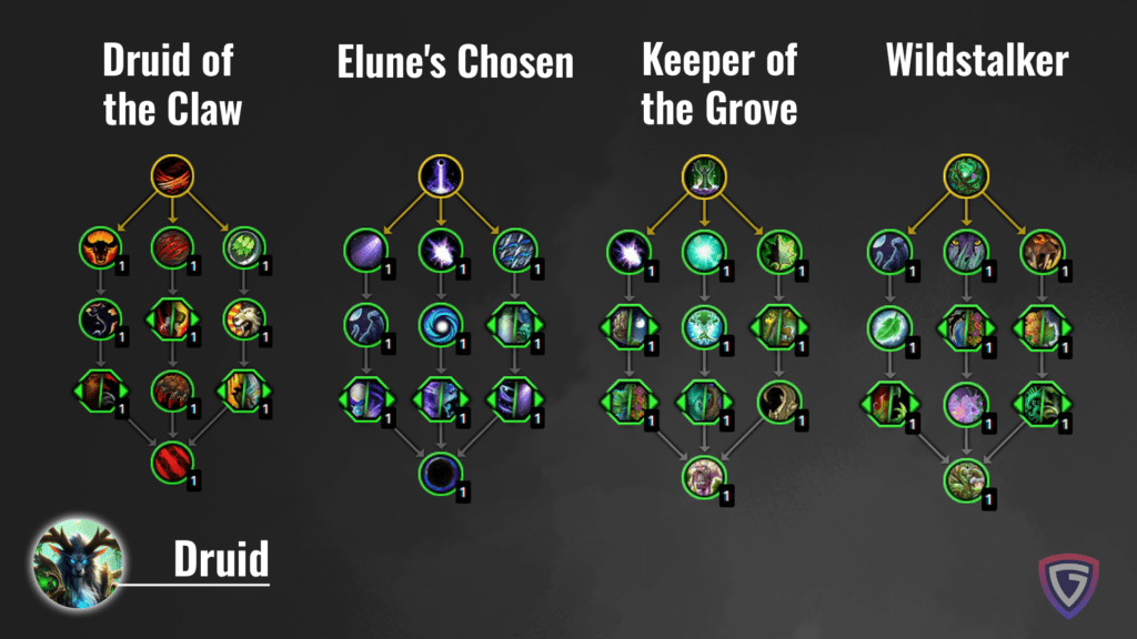 The War Within Hero Talents Overview, WoW Hero Talents — Pro Tips ...