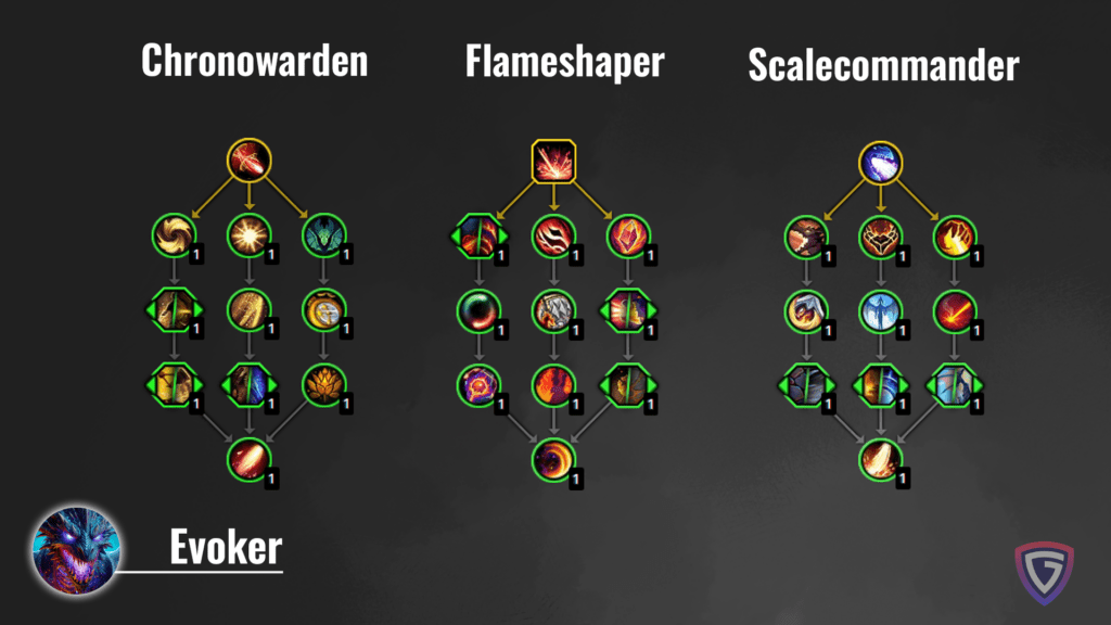 The War Within Hero Talents Overview, WoW Hero Talents — Pro Tips ...