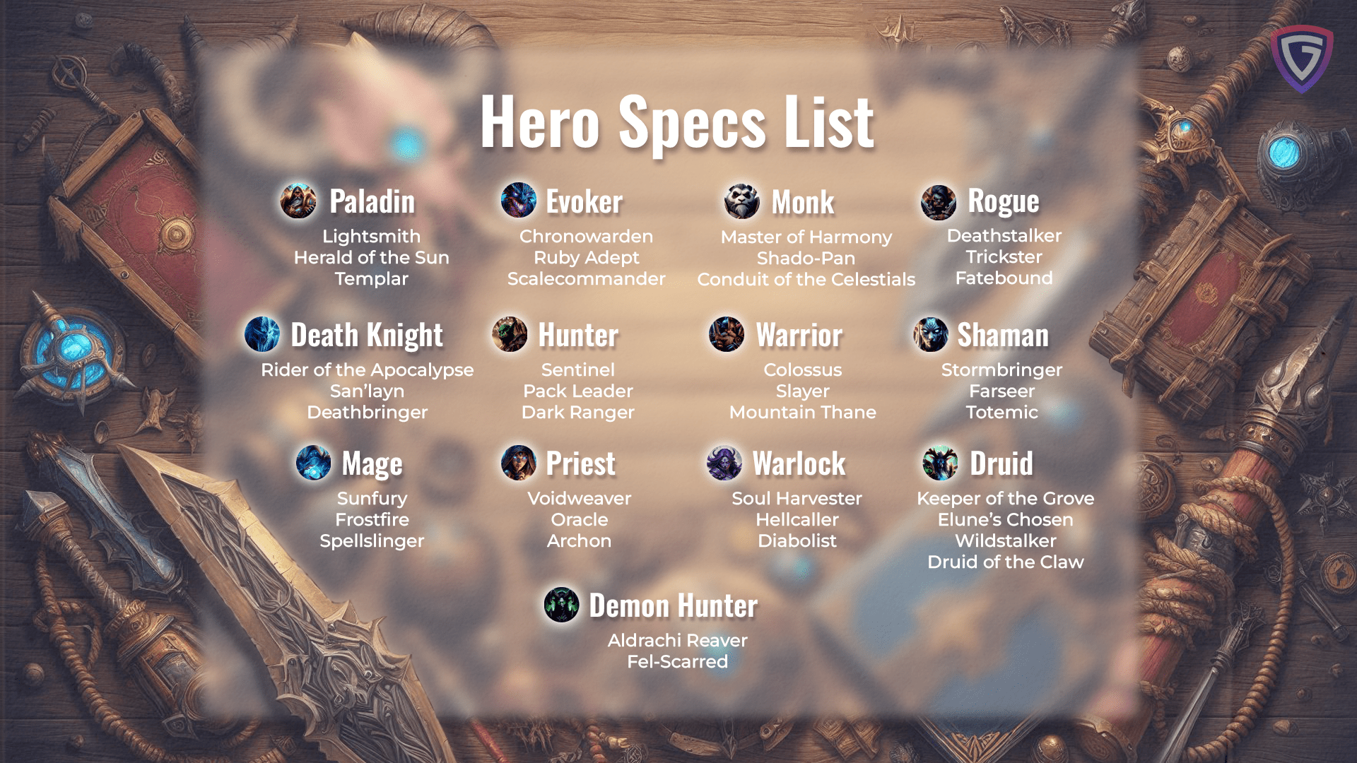 The War Within Hero Talents Overview, WoW Hero Talents — Pro Tips | Overgear.com
