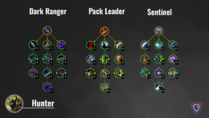 The War Within Hero Talents Overview, WoW Hero Talents — Pro Tips ...