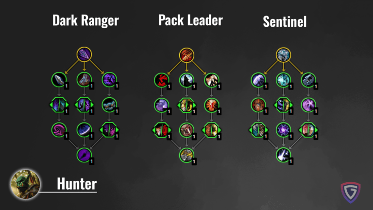 The War Within Hero Talents Overview, WoW Hero Talents — Pro Tips ...