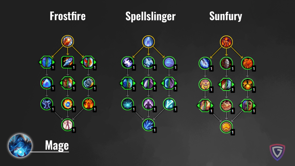 The War Within Hero Talents Overview, WoW Hero Talents — Pro Tips ...