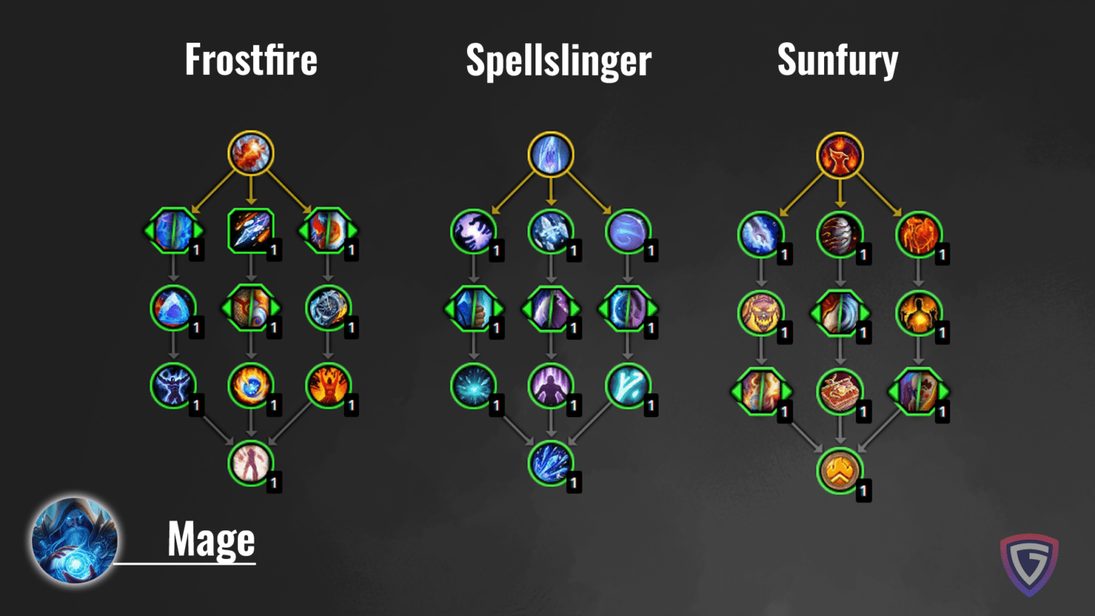 The War Within Hero Talents Overview, WoW Hero Talents — Pro Tips ...