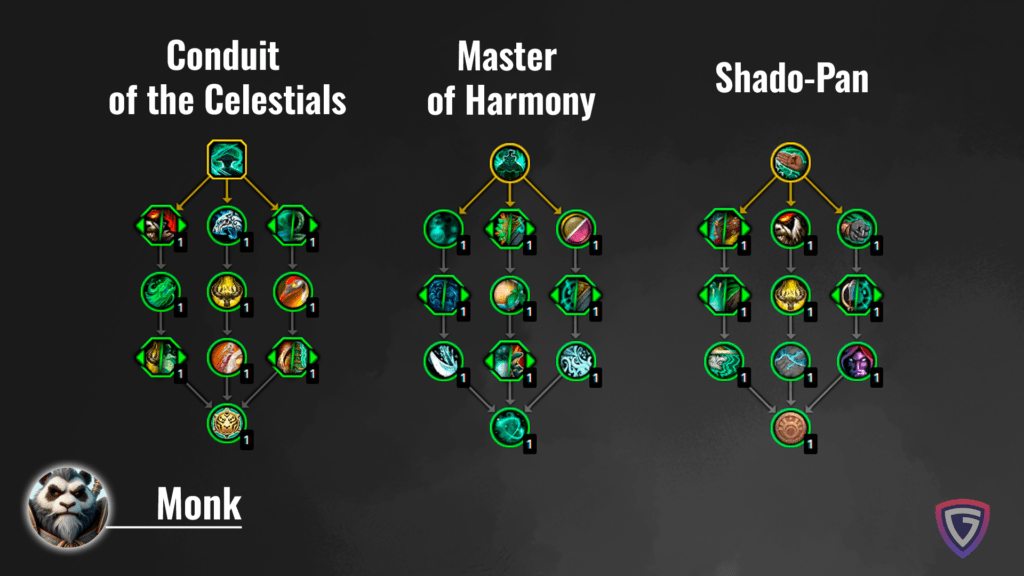 The War Within Hero Talents Overview, WoW Hero Talents — Pro Tips ...