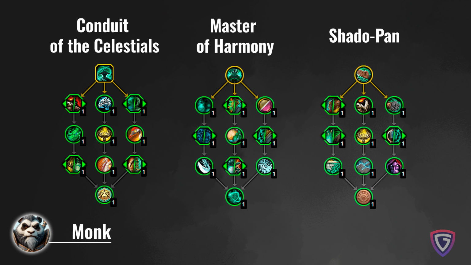 The War Within Hero Talents Overview, WoW Hero Talents — Pro Tips | Overgear.com