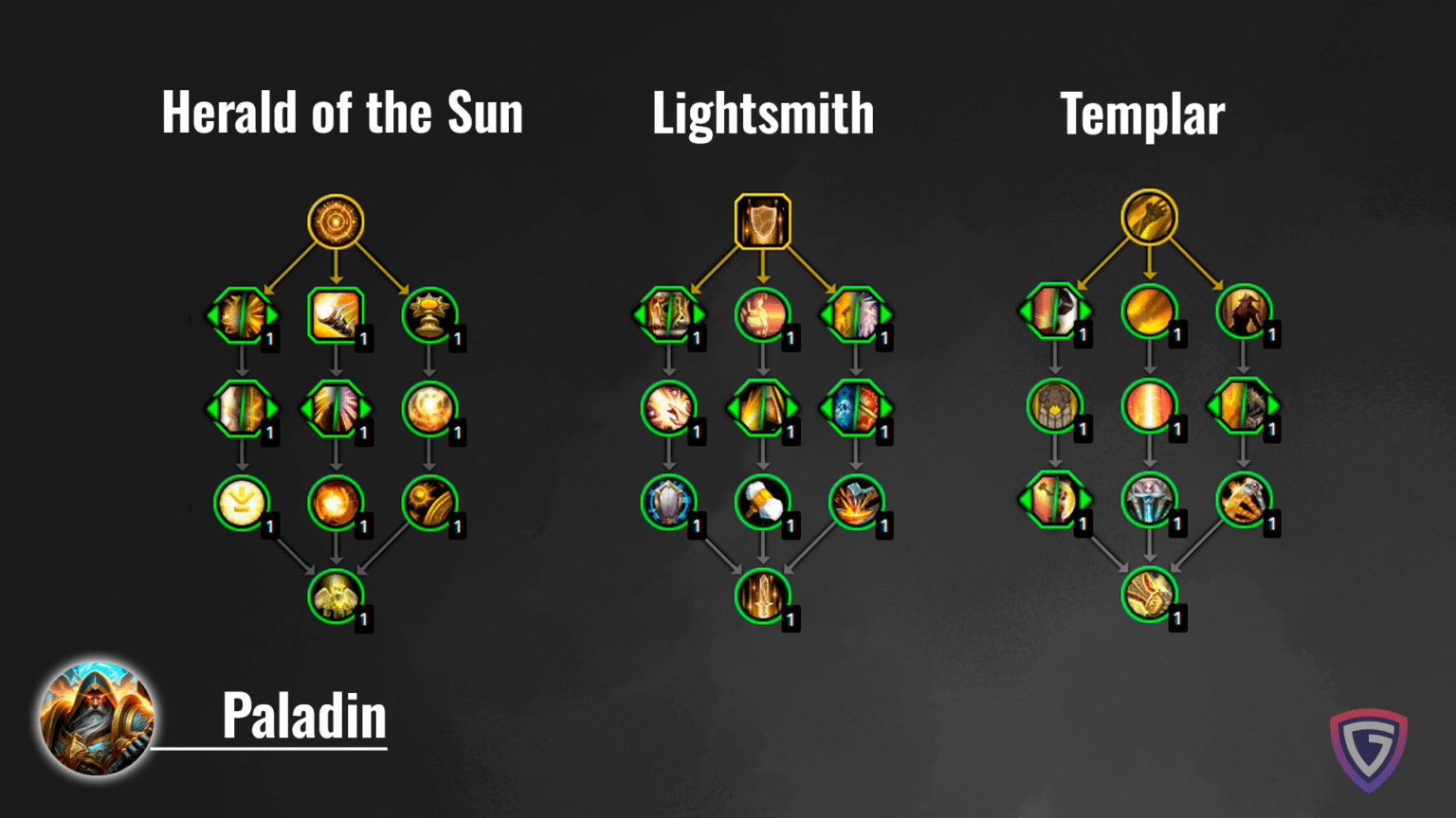 The War Within Hero Talents Overview, WoW Hero Talents — Pro Tips | Overgear.com