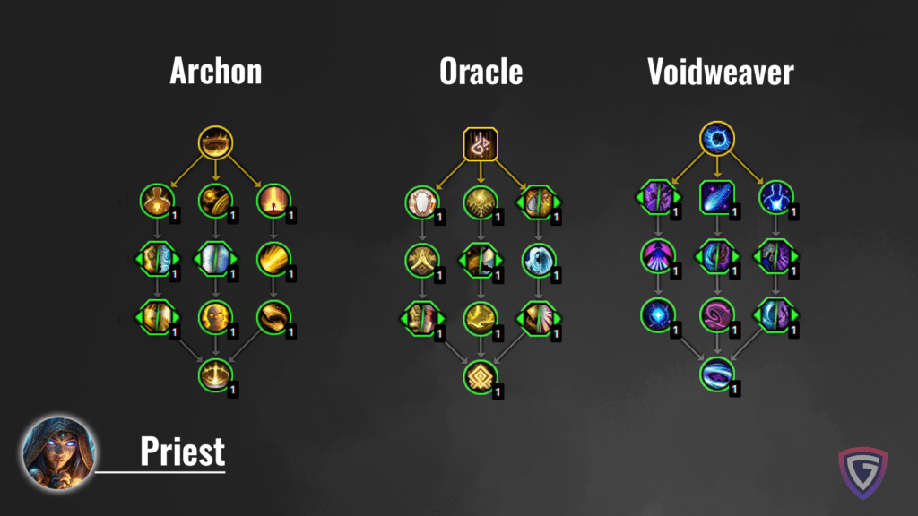 The War Within Hero Talents Overview, WoW Hero Talents — Pro Tips ...