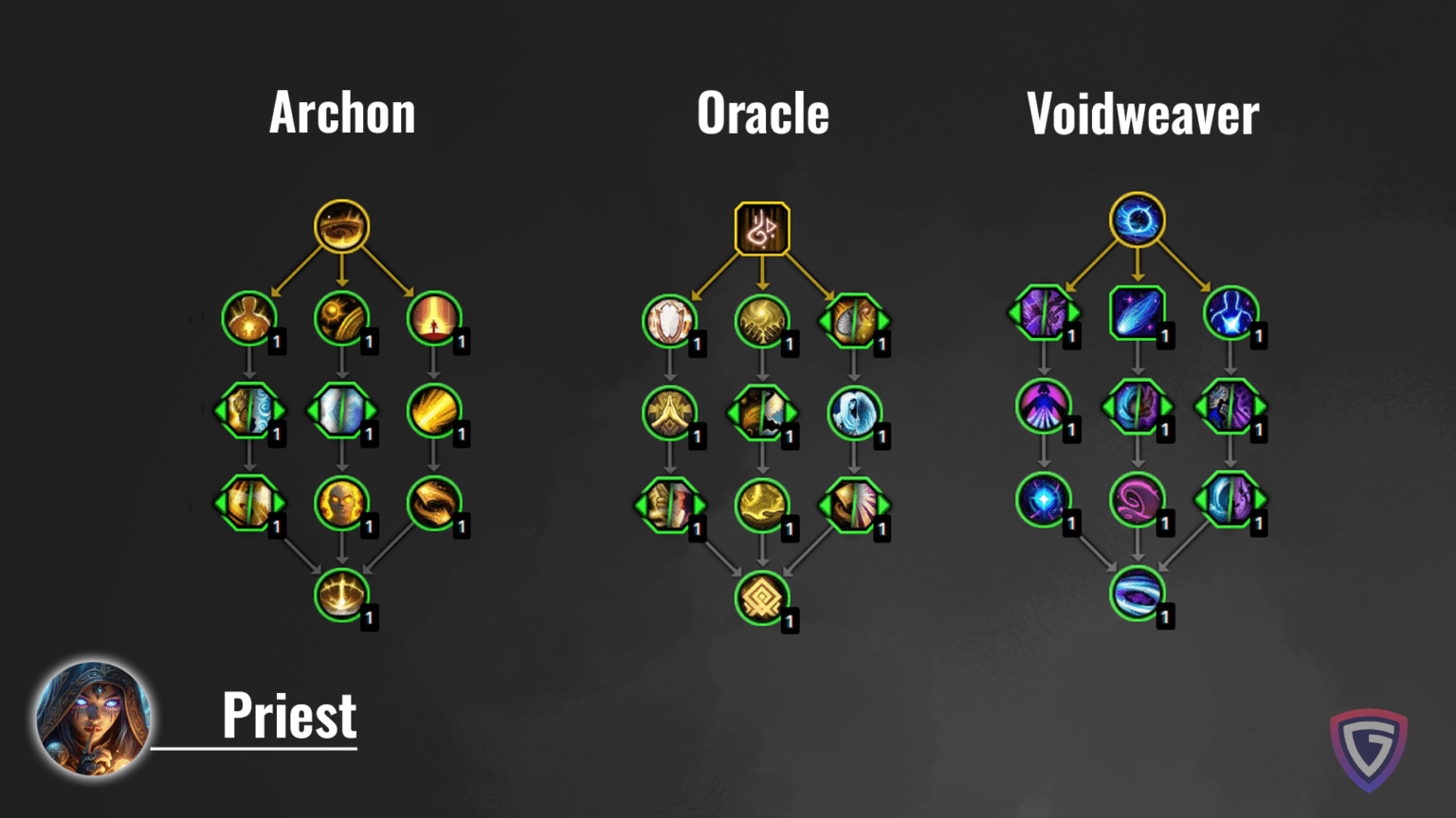 The War Within Hero Talents Overview, WoW Hero Talents — Pro Tips | Overgear.com